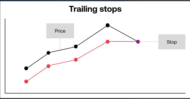 La bible des ordres stop loss | Savoir Trader La bible des ordres stop loss | Savoir Trader